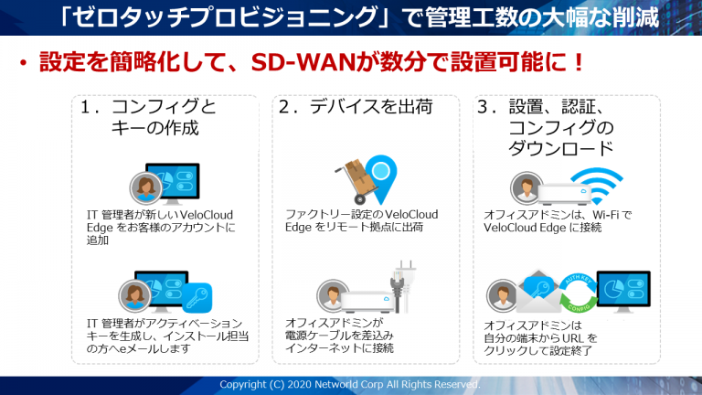 SD-WANとは？ | VMware Cloud Frontier by Networld