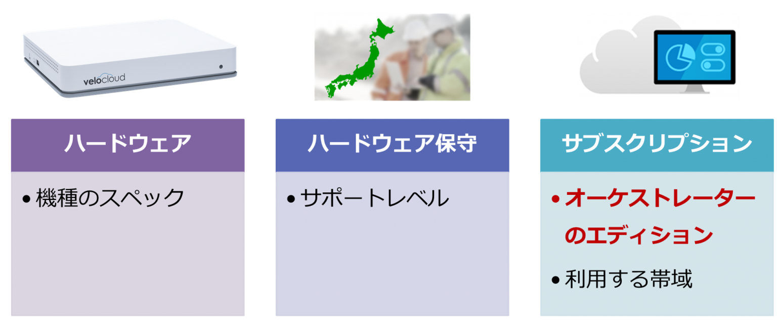 VMware SD-WANラインナップ 〜エディション編〜 | VMware Cloud Frontier by Networld