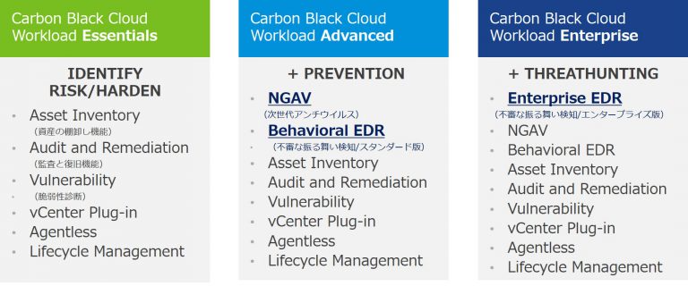 5分でわかる！VMware Carbon Black Cloud Workload とは？ | VMware Cloud Frontier by Networld