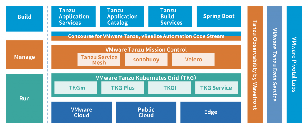 VMware Tanzuとは？～Kubernetesの新たな提供形態～ | VMware Cloud Frontier by Networld