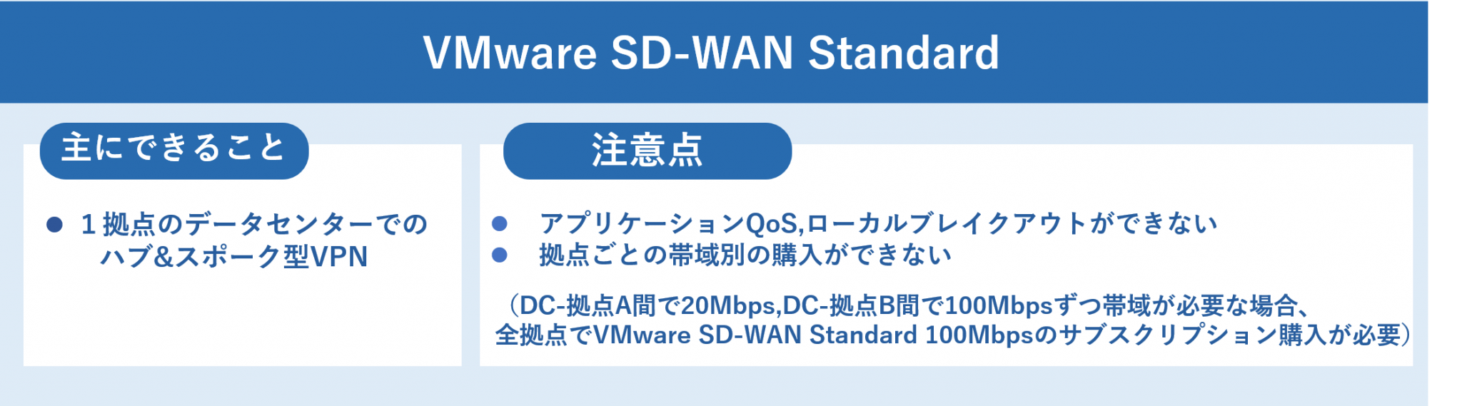 VMware SD-WAN 徹底解説 Standard編 〜賢く使ってコストダウン〜 | VMware Cloud Frontier by Networld
