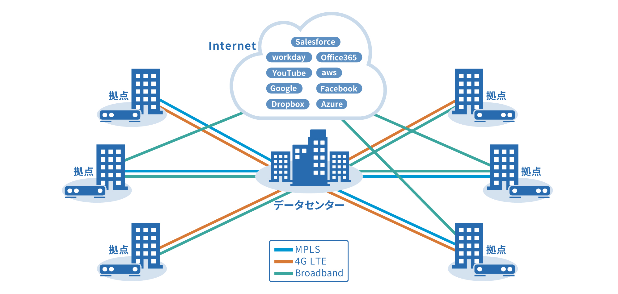 5分でわかる！SD-WAN概要と10個の要件｜VMware Cloud Frontier by Networld