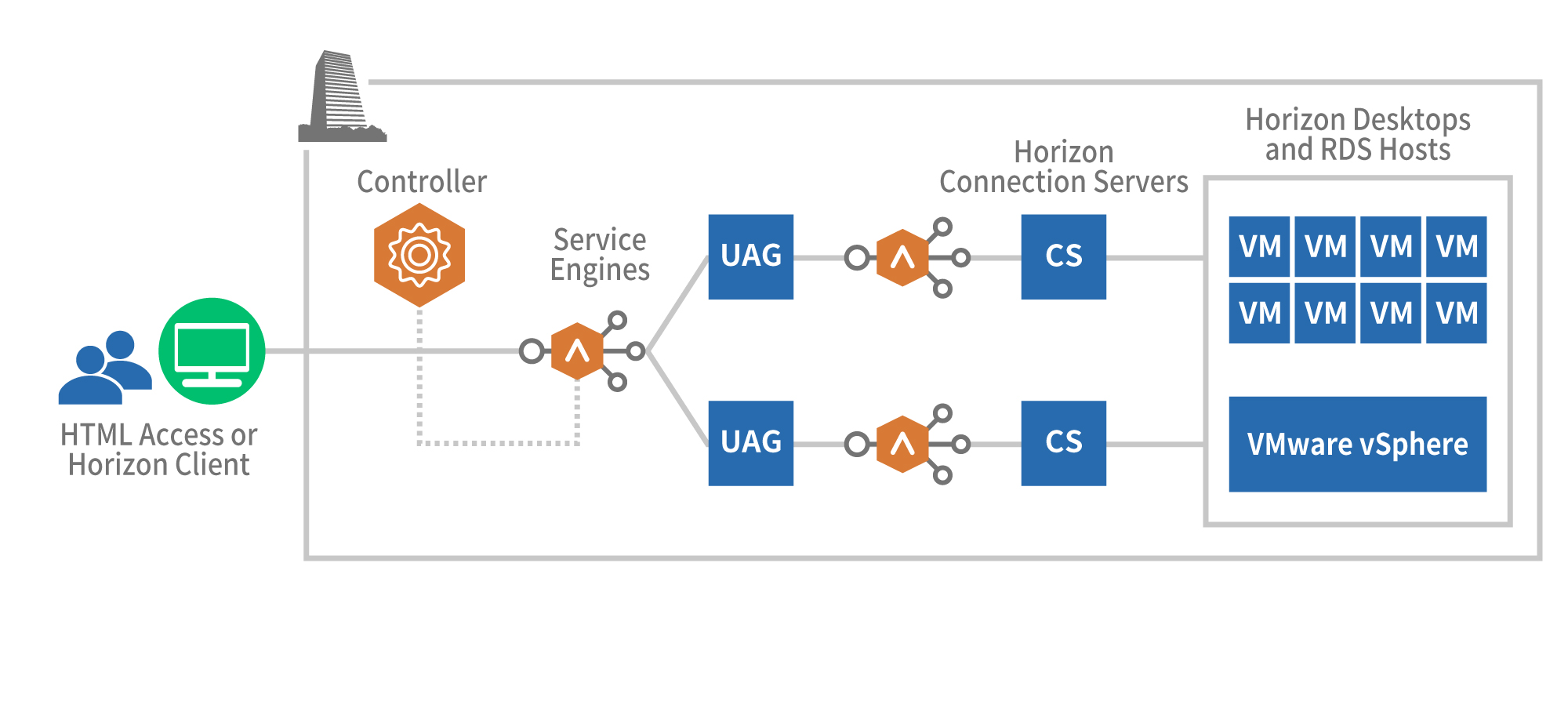 「VMware Avi Load Balancer」で代表的な3つの活用シナリオ | VMware Cloud Frontier by ...