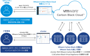 VMware Carbon Black ラインナップ