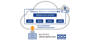 「Azure VMware Solution(AVS)」とは？3つの特徴とユースケース | VMware Cloud Frontier by ...