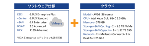「Azure VMware Solution(AVS)」とは？3つの特徴とユースケース | VMware Cloud Frontier by ...