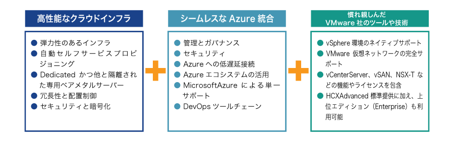 「Azure VMware Solution」を選定するメリットとは？ | VMware Cloud Frontier by Networld