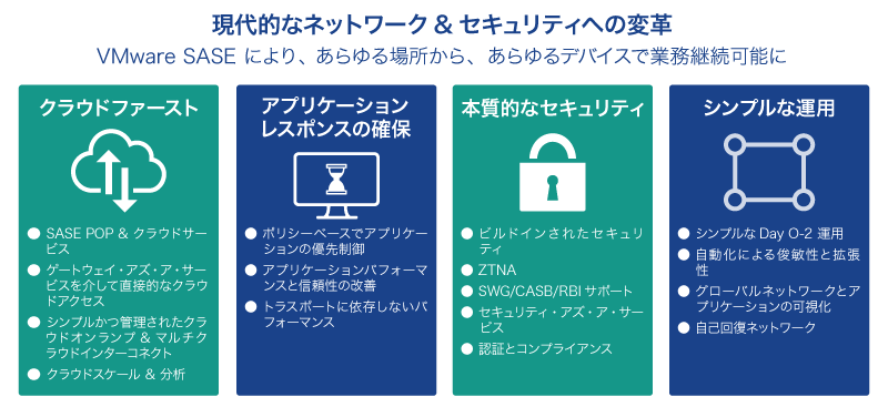 VMware SASE超入門編⑤統合エンドポイント管理を実現する「VMware Workspace ONE」とは？ | VMware ...