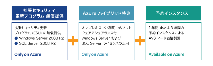 VMware Cloudの導入費用を検証～クラウド時代に必要なコストの考え方～ | VMware Cloud Frontier by Networld