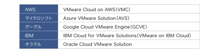 「VMware Cloud」とは？～vSphere環境をそのままクラウド化～ | VMware Cloud Frontier by Networld