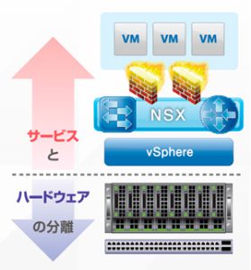 VMware NSX ラインナップ | VMware Cloud Frontier by Networld