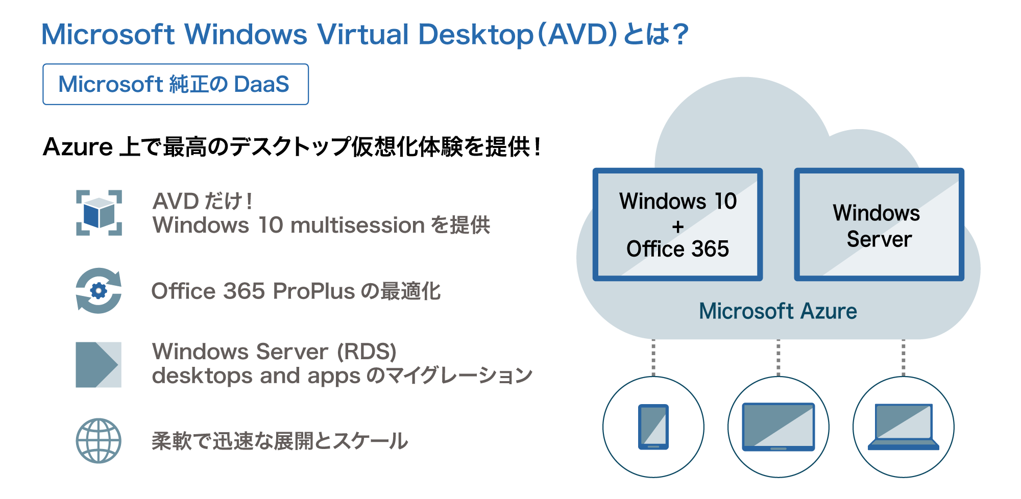3分でわかる「Azure Virtual Desktop（AVD）」とは | VMware Cloud Frontier by Networld