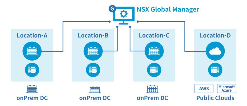 VMware NSX-T Data Center 徹底解説 Enterprise Plus編～大規模ネットワーク管理を実現～ | VMware Cloud Frontier by Networld