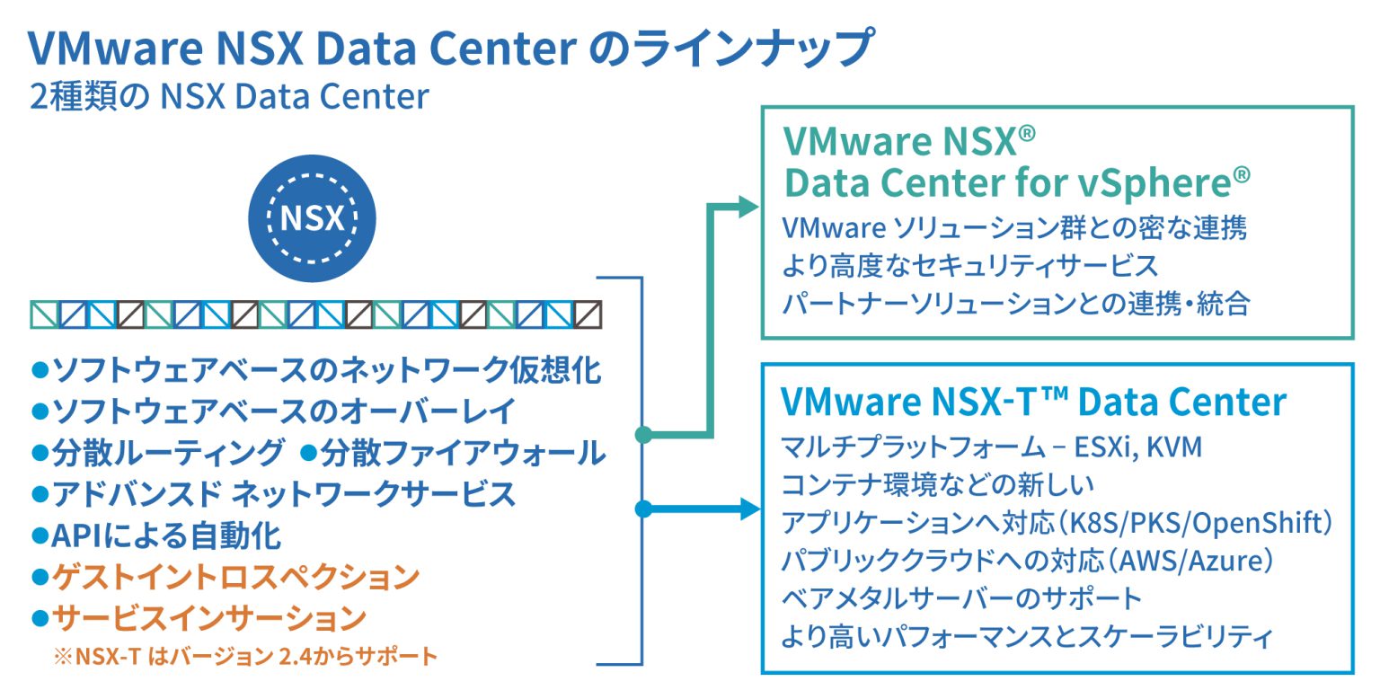 VMware NSX-TとVMware NSX for vSphereの違い | VMware Cloud Frontier by Networld