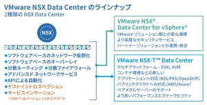 VMware NSX-TとVMware NSX for vSphereの違い | VMware Cloud Frontier by Networld
