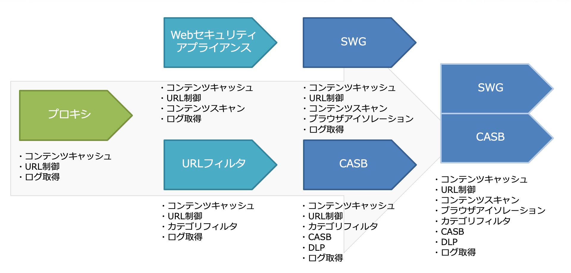 ネットワールドSEが語る！SaaS時代にも最適なVMware Cloud Web Security | VMware Cloud ...