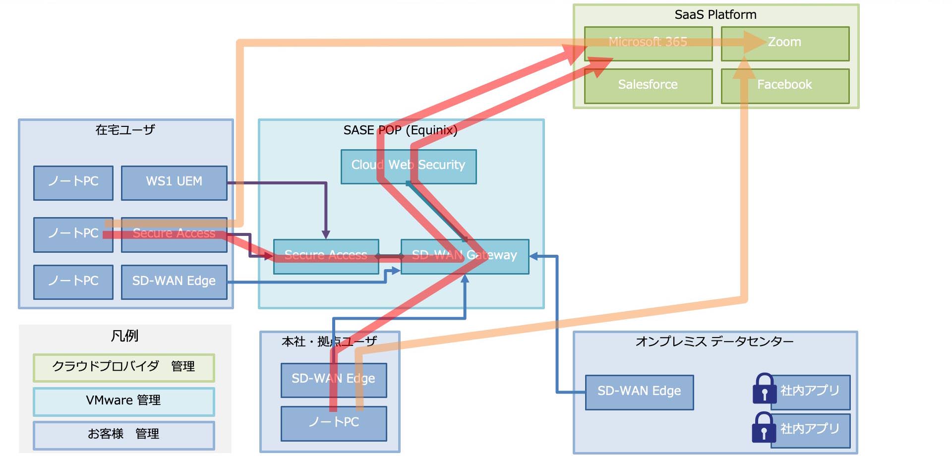 ネットワールドSEが語る！SaaS時代にも最適なVMware Cloud Web Security | VMware Cloud ...