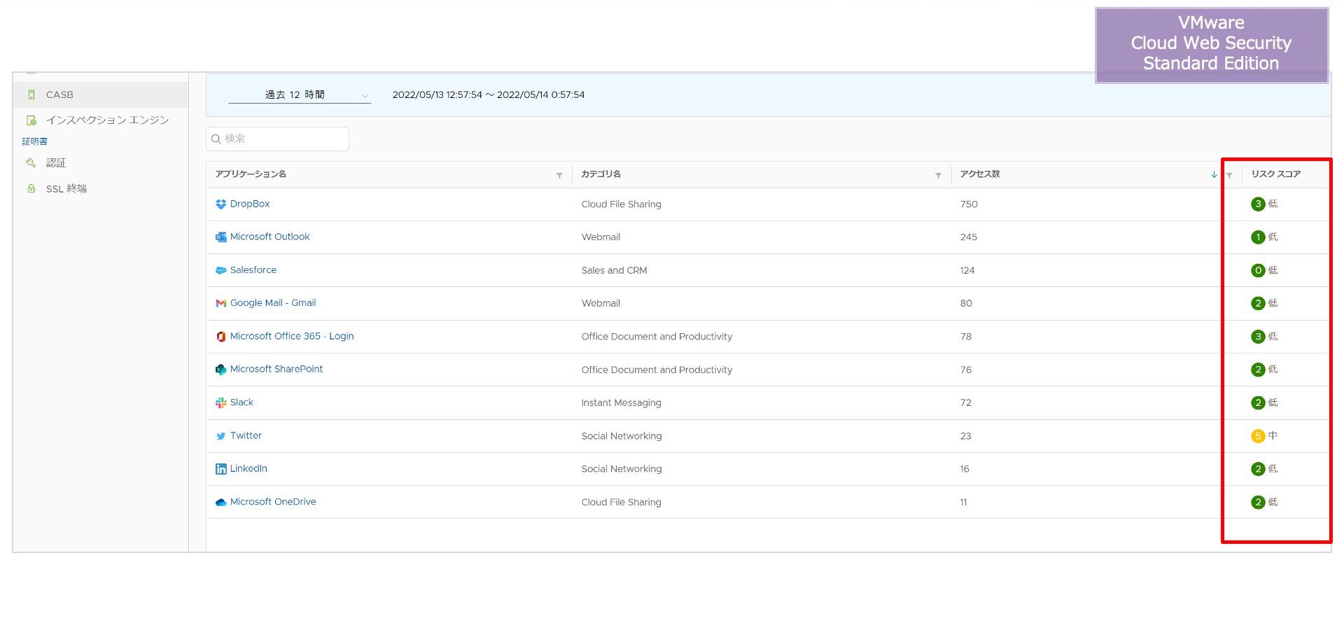 ネットワールドSEが語る！SaaS時代にも最適なVMware Cloud Web Security | VMware Cloud ...