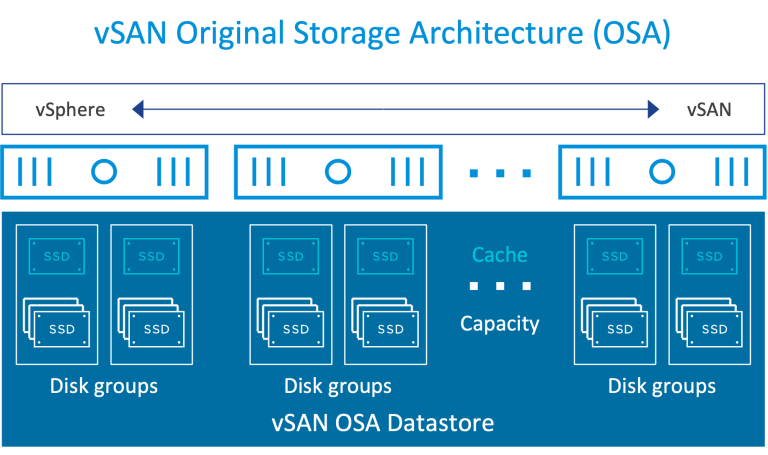 5分でわかる！VMware vSANとは？〜概要からvSAN 8・vSAN ESAについて〜 | VMware Cloud Frontier by Networld