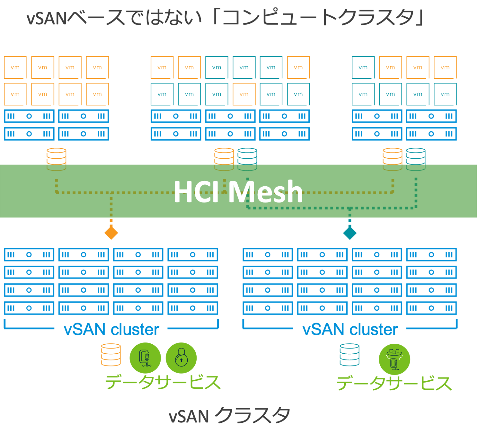 5分でわかる！VMware vSANとは？〜概要からvSAN 8・vSAN ESAについて〜 | VMware Cloud Frontier by Networld