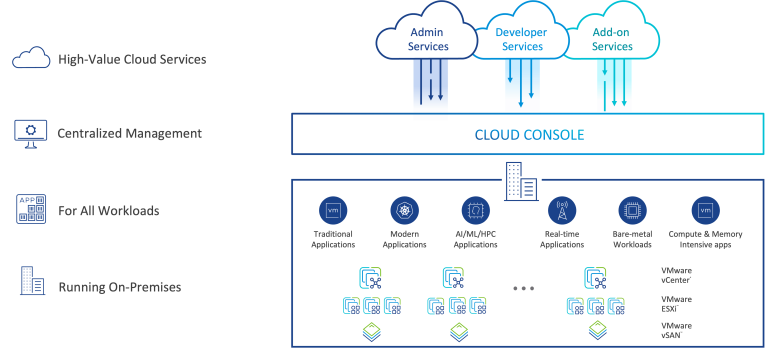 5分でわかる！VMware vSANとは？〜概要からvSAN ESA、vSAN+について〜 | VMware Cloud Frontier by Networld