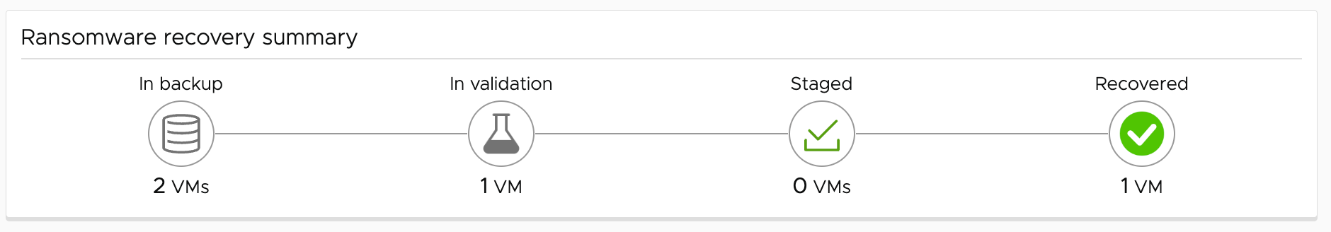ランサムウェア被害からの迅速な復旧を支援する「VMware Live Cyber Recovery」 | VMware Cloud ...