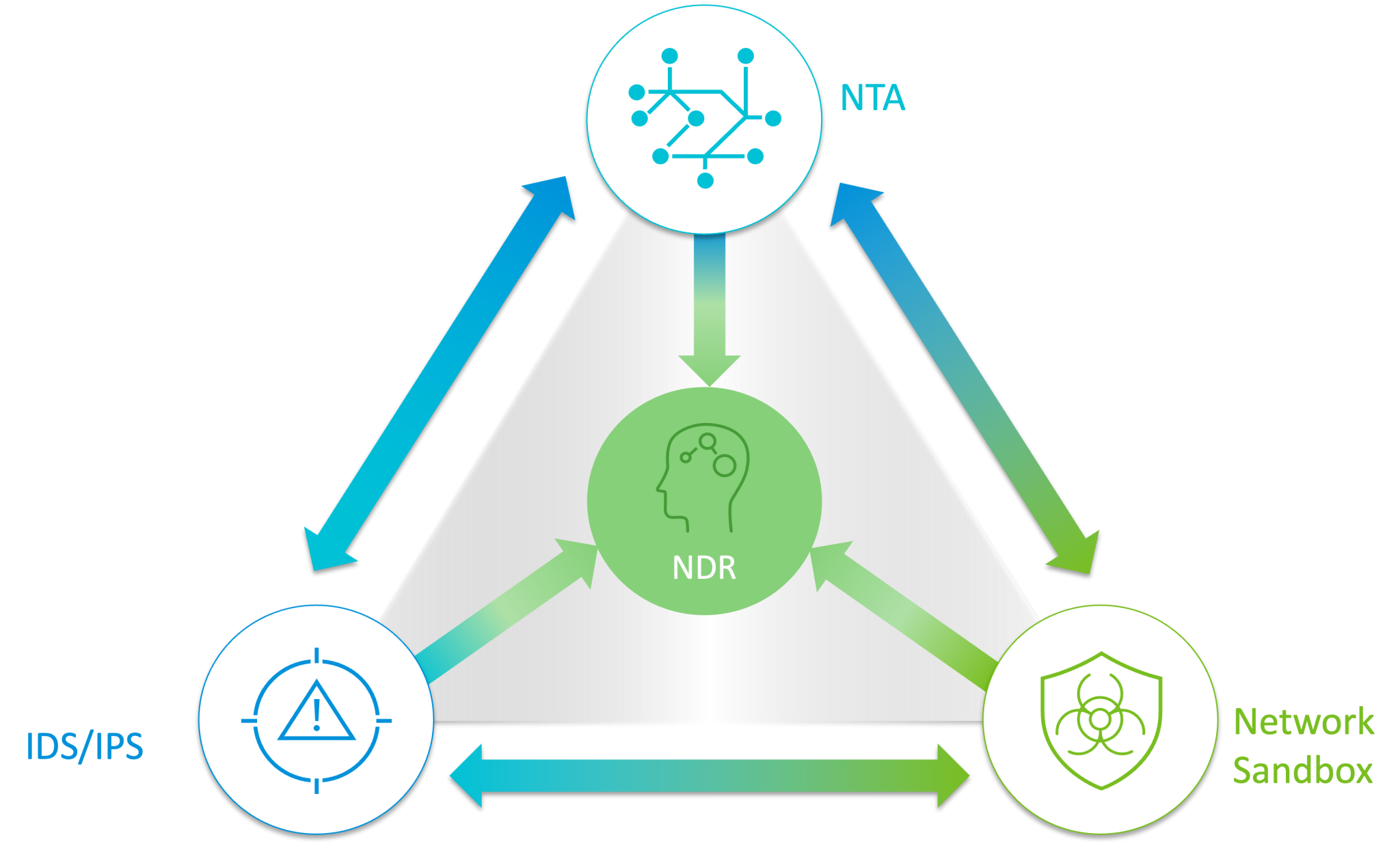 vDefend ATPが提供する「VMware vDefend NDR」とは？（Network Detection and Response） | VMware Cloud Frontier ...
