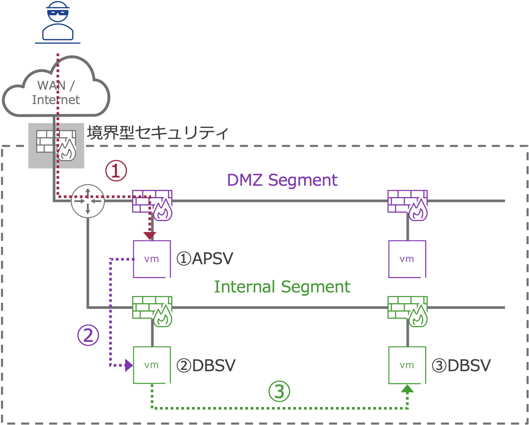 vDefend ATPが提供する「VMware vDefend NDR」とは？（Network Detection and Response ...