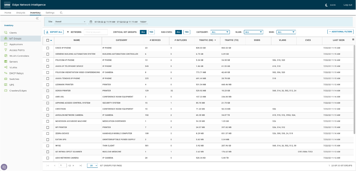 VMware Edge Network Intelligenceとは？〜AIを活用したエッジネットワーク分析〜 | VMware Cloud ...