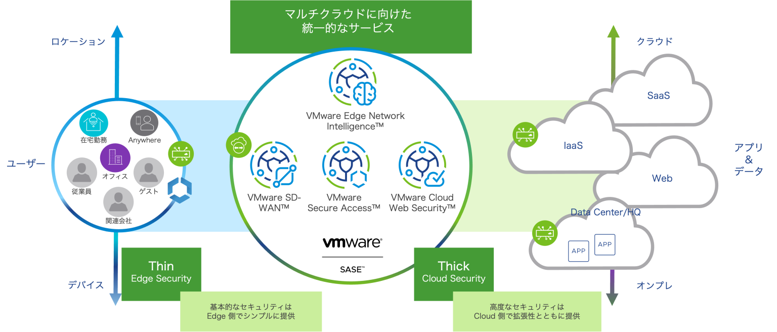 VMware Edge Network Intelligenceとは？〜AIを活用したエッジネットワーク分析〜 | VMware Cloud ...