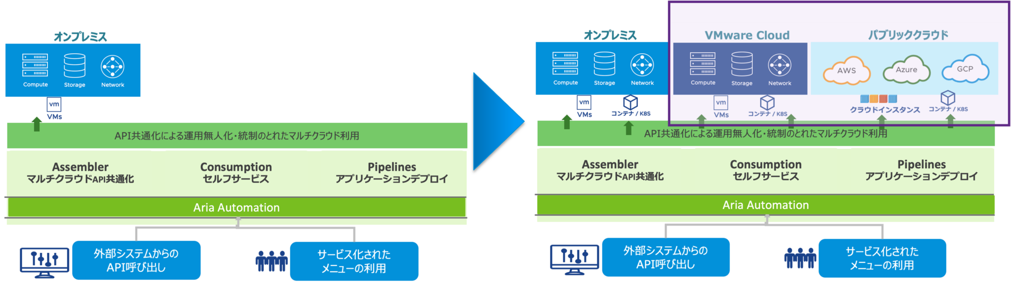VMware Cloud Foundation Automation(VCF Automation)とは?〜マルチクラウド基盤の運用自動化と ... VMware Cloud Foundation Automation(VCF Automation)とは?〜マルチクラウド基盤の運用自動化と ...