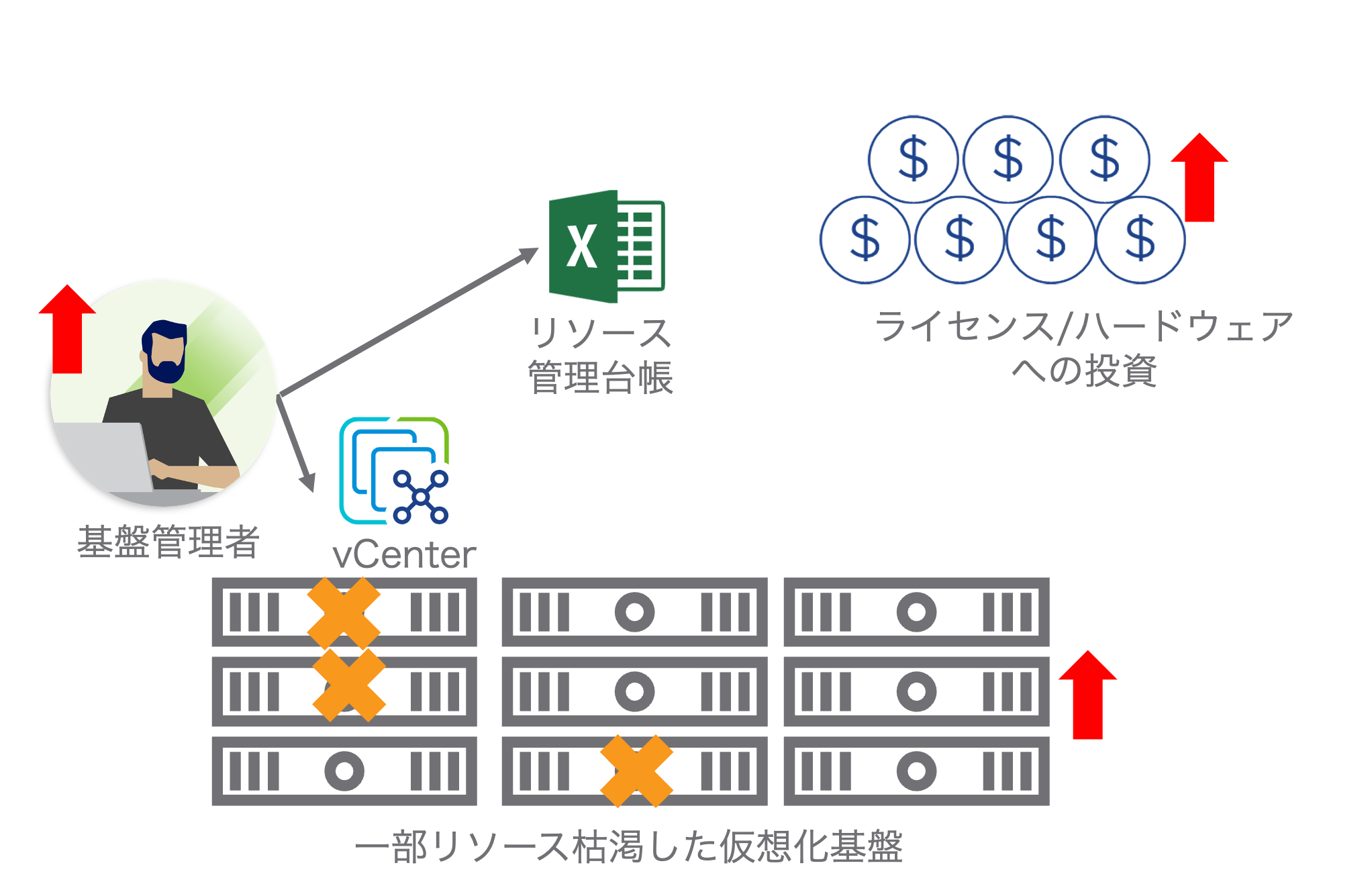 VMware Cloud Foundation Operations（VCF Operations）とは？〜マルチクラウドのパフォーマンスを ...