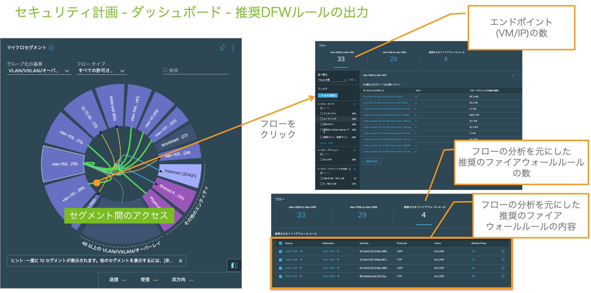 VMware Cloud Foundation Operations（VCF Operations）とは？〜マルチクラウドのパフォーマンスを ...