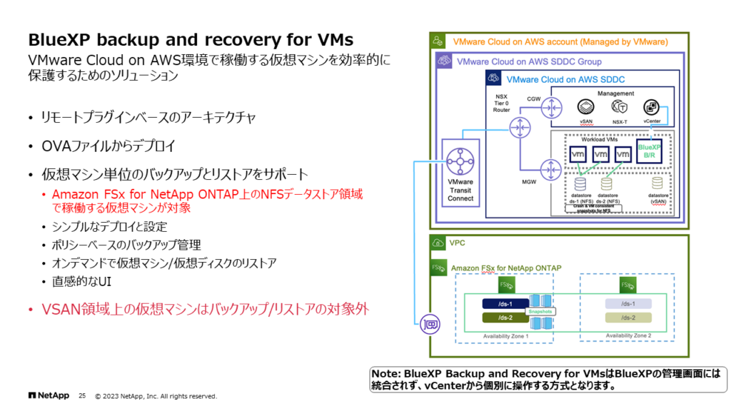 VMware Explore US VMware Cloud on AWSアップデート情報 | VMware Cloud Frontier by Networld