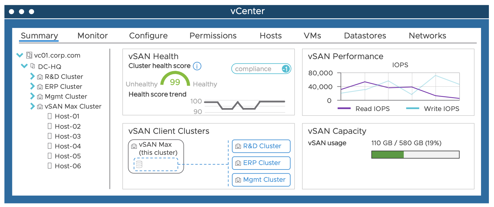 5分でわかる！vSAN Maxとは？〜製品概要とライセンス情報〜 | VMware Cloud Frontier by Networld