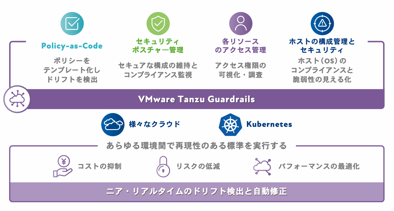 マルチクラウド戦略を最適化する「VMware Tanzu Intelligence Services」とは？〜サービス概要と4つの構成製品 ...
