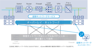 VMware NSXの基礎知識と最新情報〜製品コンセプトから「NSX VPC」まで〜 | VMware Cloud Frontier by Networld