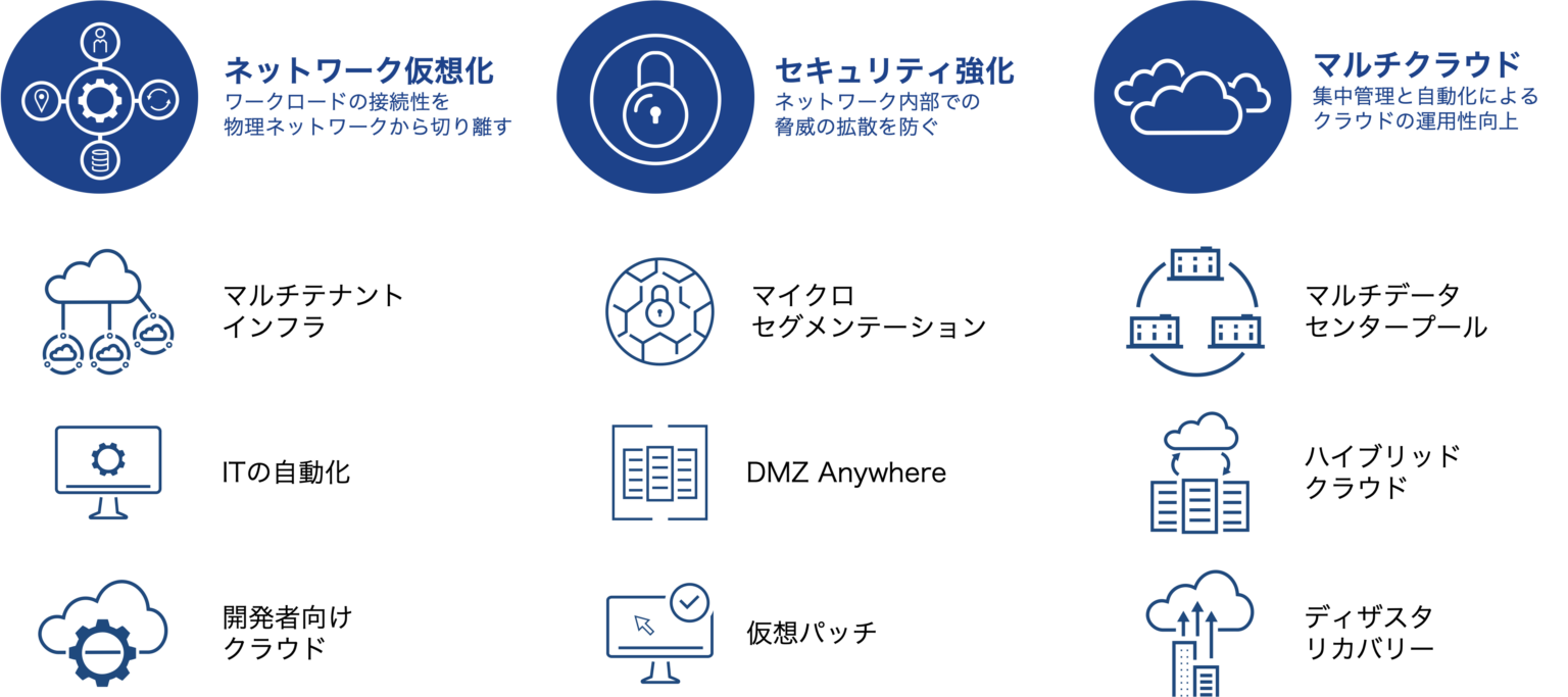 VMware NSXの基礎知識と最新情報〜製品コンセプトから「NSX VPC」まで〜 | VMware Cloud Frontier by ...