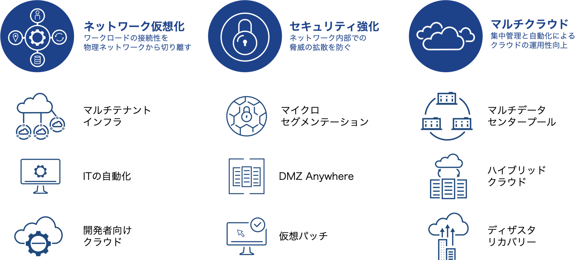 VMware NSXの基礎知識と最新情報〜製品コンセプトから「NSX VPC」まで〜 | VMware Cloud Frontier by Networld