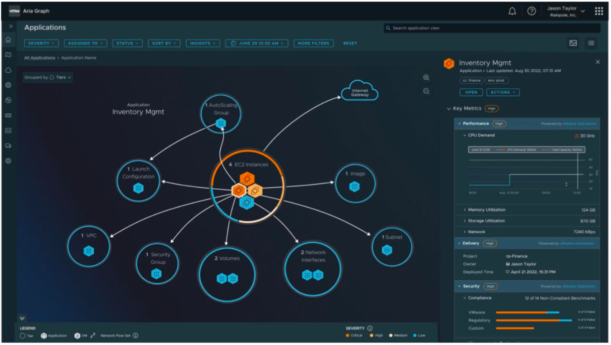 マルチクラウド戦略を最適化する「VMware Tanzu Intelligence Services」とは？〜サービス概要と4つの構成製品 ...