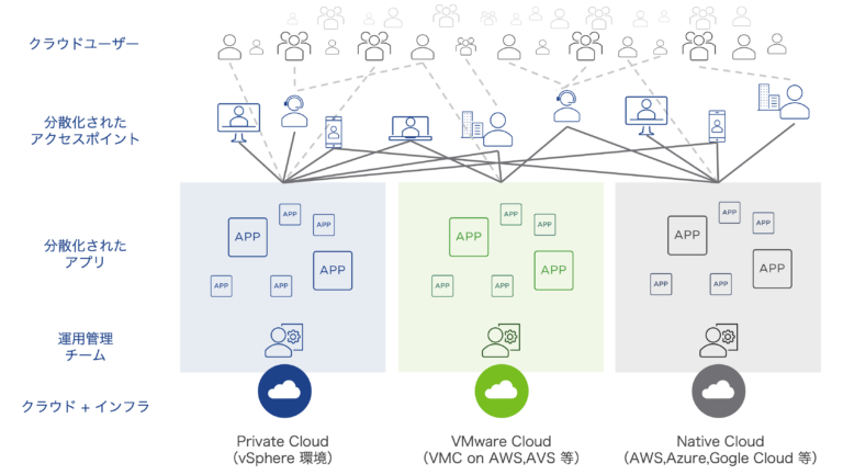 5分でわかる！VMware Cloud Foundationとは？〜SDDCでITインフラを最適化〜 | VMware Cloud ...