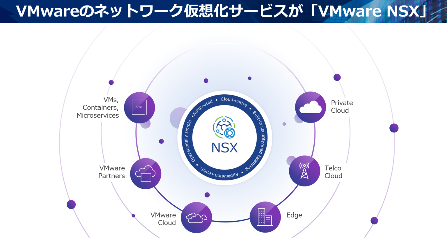 〈資料DL〉ネットワーク仮想化プラットフォームVMware NSX 入門資料 | VMware Cloud Frontier by Networld