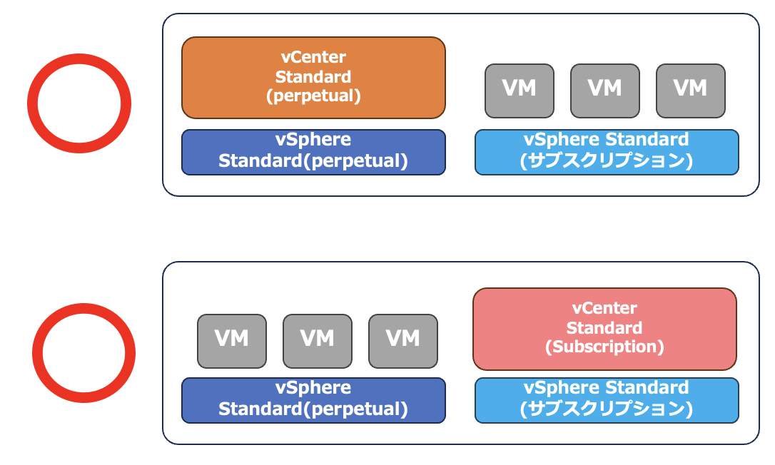 VMware by Broadcom製品 サポート手順とよくある質問 | VMware Cloud Frontier by Networld