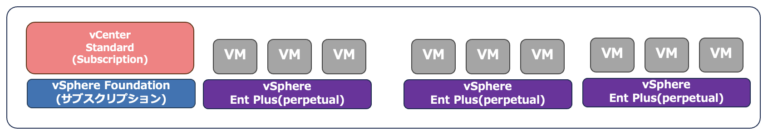 VMware by Broadcom製品 サポート手順とよくある質問 | VMware Cloud Frontier by Networld
