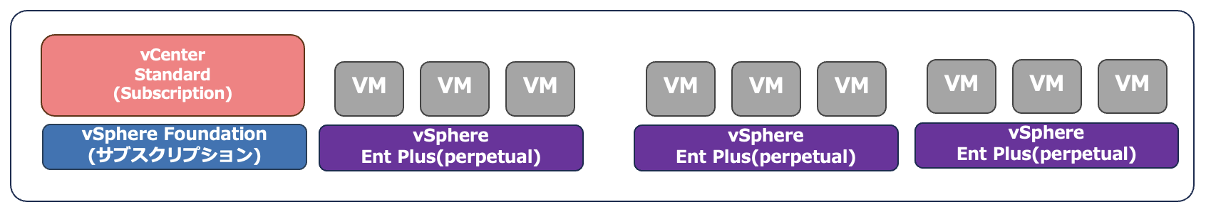 VMware by Broadcom製品 サポート手順とよくある質問 | VMware Cloud Frontier by Networld