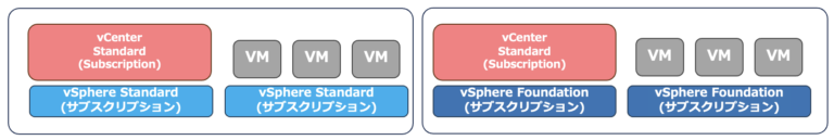 VMware by Broadcom製品 サポート手順とよくある質問 | VMware Cloud Frontier by Networld