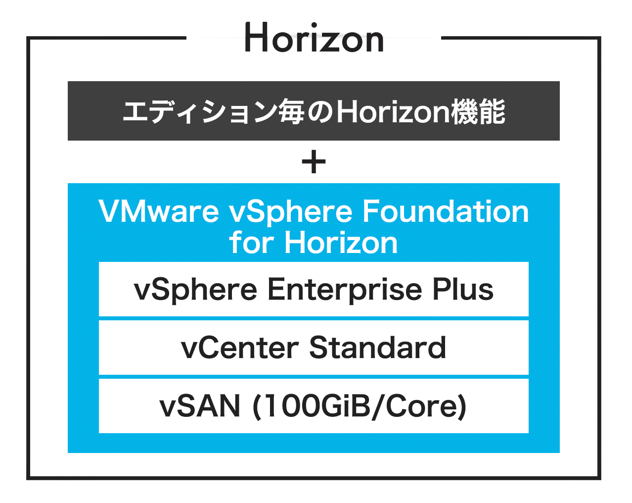 Omnissa Horizon Cloud | VMware Cloud Frontier by Networld
