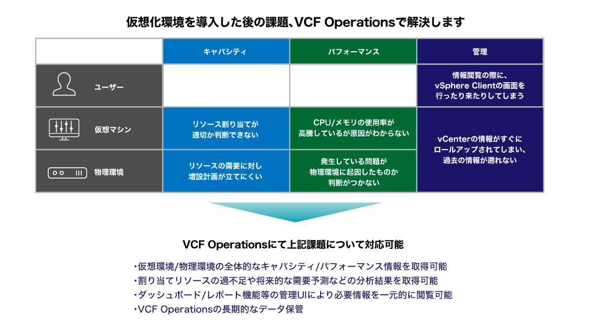 【VVF特別対談：Vol.3】VCF Operationsで実現するvSphere環境の最適化 | VMware Cloud Frontier ...